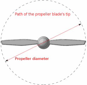 Propellers By The Numbers: Propeller Dimensions - Dms Marine Consultant 2F1