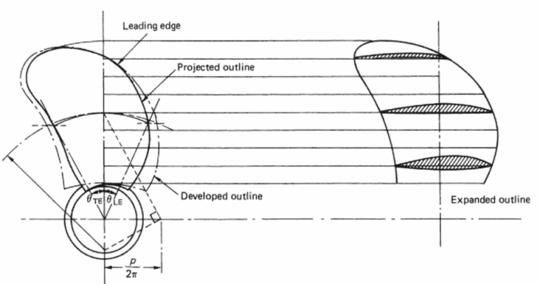 Propellers By the Numbers: Propeller Dimensions - DMS Marine Consultant
