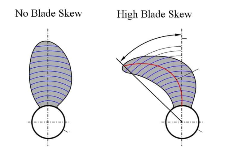 Propellers By the Numbers: Propeller Dimensions - DMS Marine Consultant
