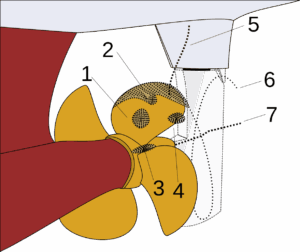 Bubbles Are Bad: The Cause and Effects of Propeller Cavitation - DMS ...