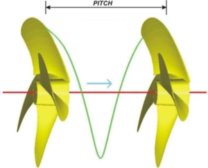 Propellers By the Numbers: Propeller Dimensions - DMS Marine Consultant