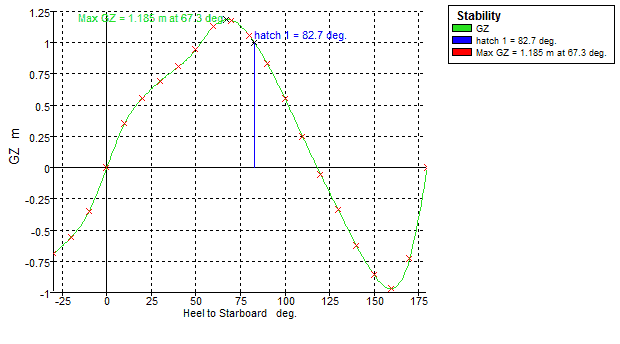 Stability Fails at Seakeeping | Datawave Marine Solutions