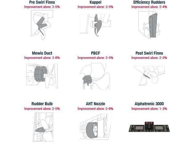 How to Cut the Bunker Bill: Preparing for IMO 2020 | Datawave Marine ...