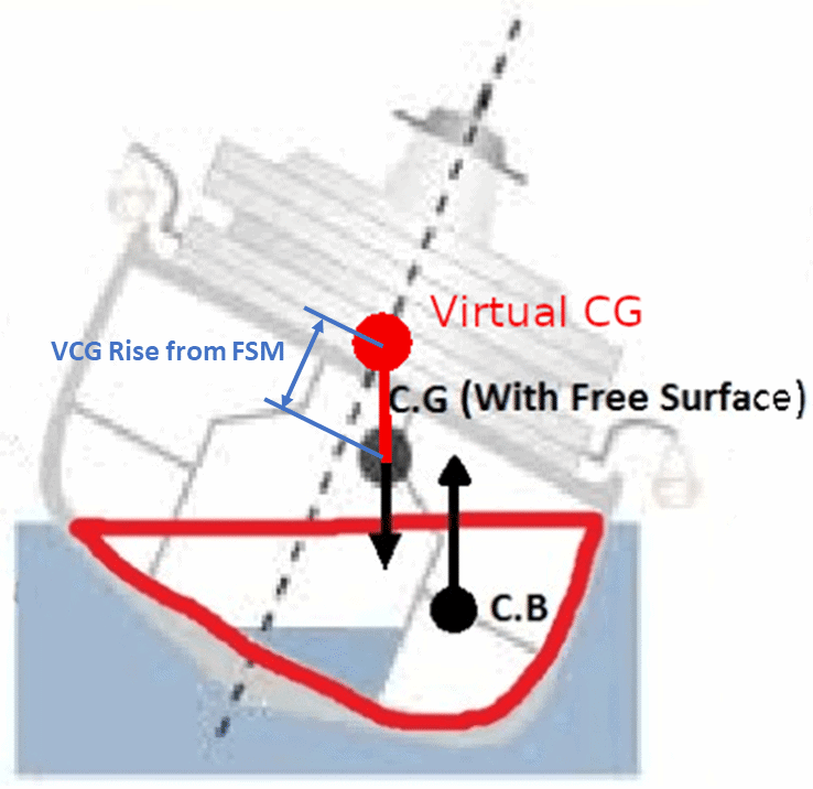 Smooth Sailing: Pros and Cons of a SWATH Vessel – DMS Marine Consultant