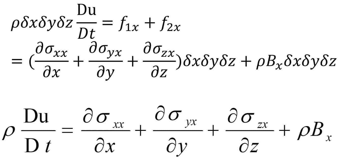 Guts of CFD: Navier Stokes Equations - DMS Marine Consultant