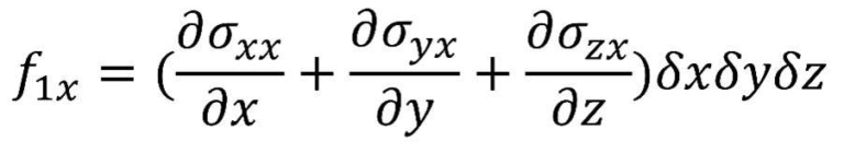 Guts of CFD: Navier Stokes Equations – DMS Marine Consultant