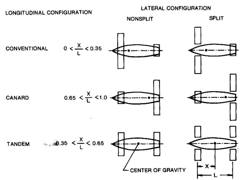 Hydrofoil Control: How to Stay on Foil - DMS Marine Consultant