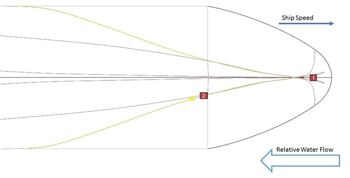 Hydrodynamics and Hull Design - DMS Marine Consultant