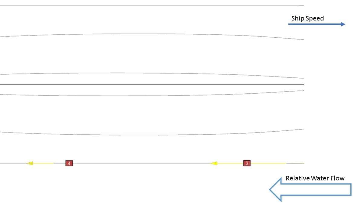 Hydrodynamics and Hull Design - DMS Marine Consultant