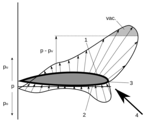 Hydrodynamics and Hull Design - DMS Marine Consultant