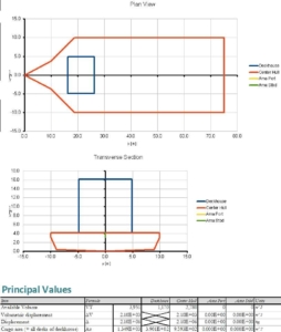 How to Design a Ship - DMS Marine Consultant